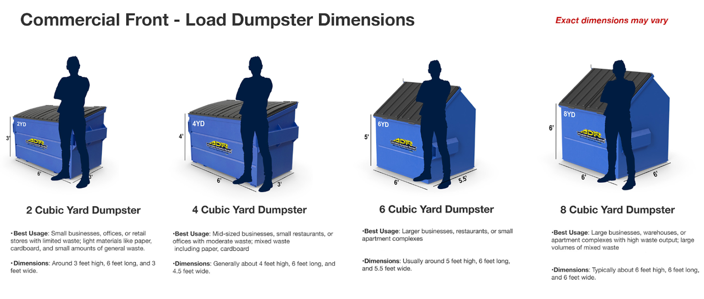 Bin Lead Qualification Form - Affordable Dumpster Rental